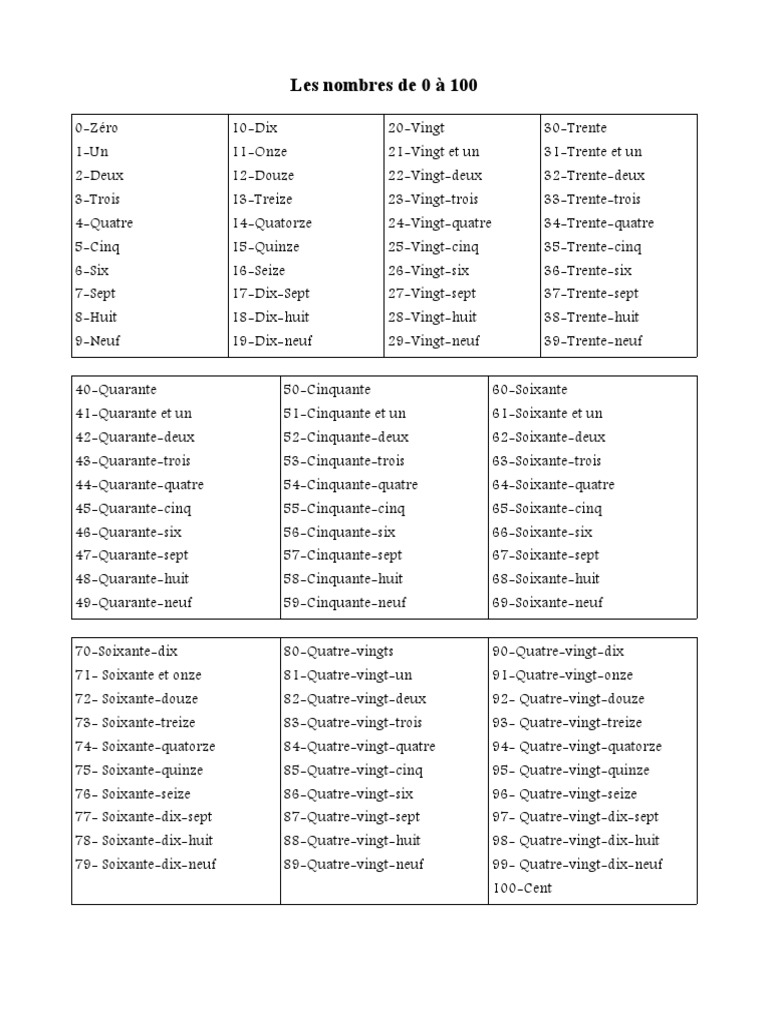 Nombres en français de 0 à 100 | PDF
