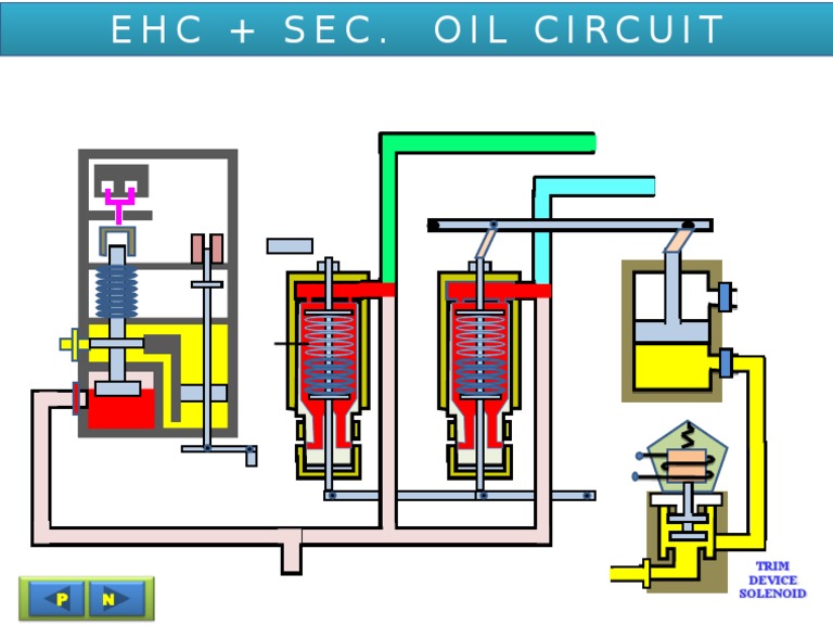 Solenoid Oil Circuit Guide | PDF