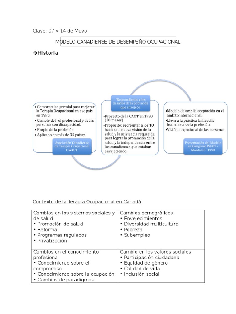 Modelo Canadiense | PDF
