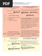 ABRSM Grade 7 Theory Transposing Instruments | PDF