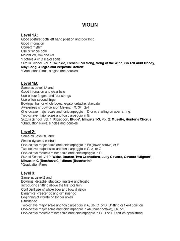 Violin Level Progression Guide | PDF | Scale (Music) | Concerto