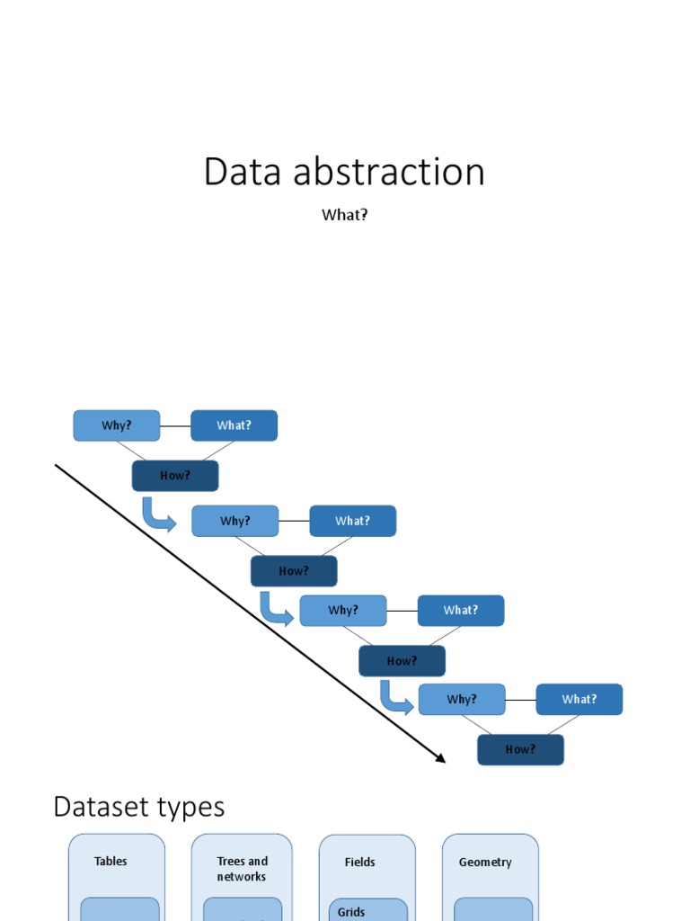 cl02 Data Abstraction PDF | PDF | Geometry | Spatial Analysis