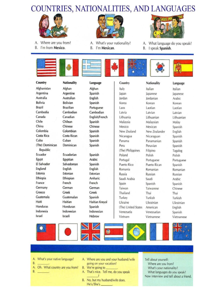Countries, Nationalities and Languages | PDF