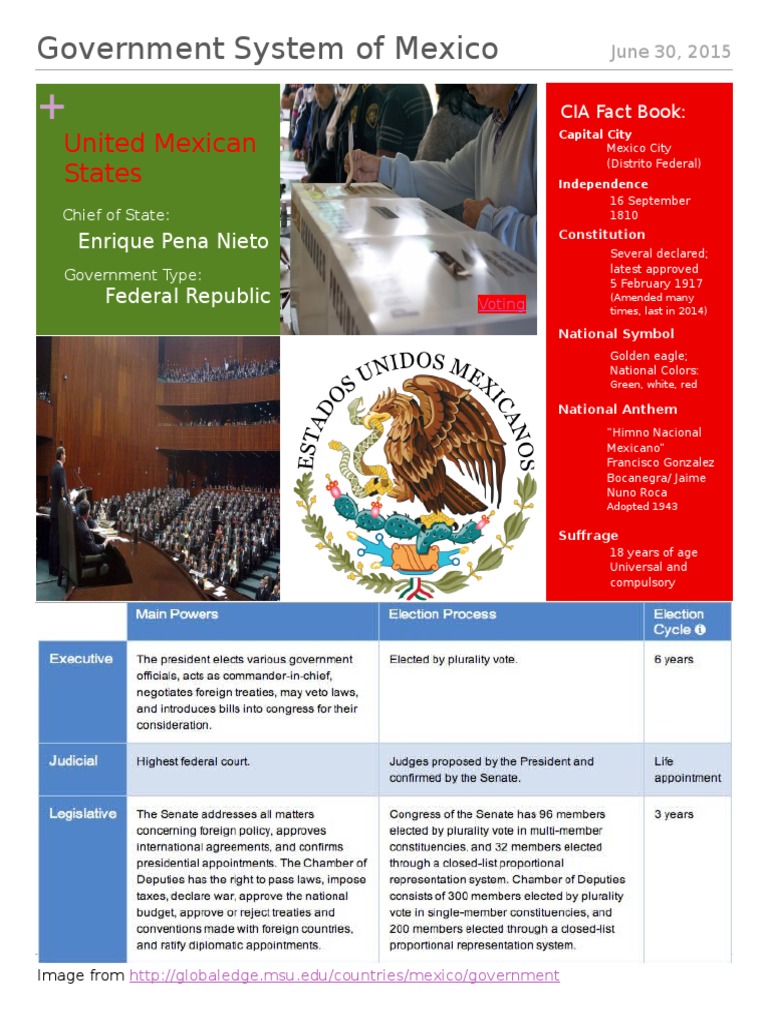 Mexico's Government Structure Overview | PDF | Politics
