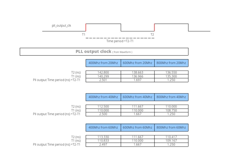 PLL Output Clock: (From Waveform) | PDF