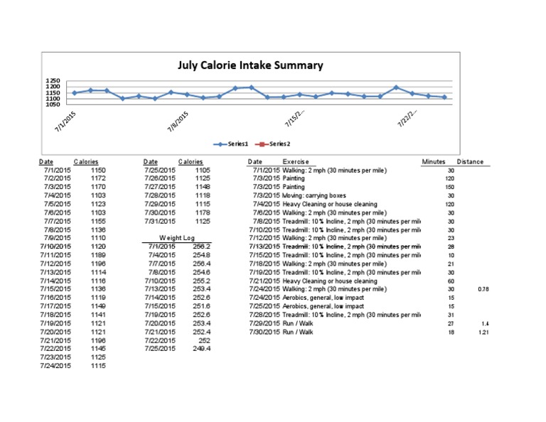 July Calorie and Exercise Log | PDF