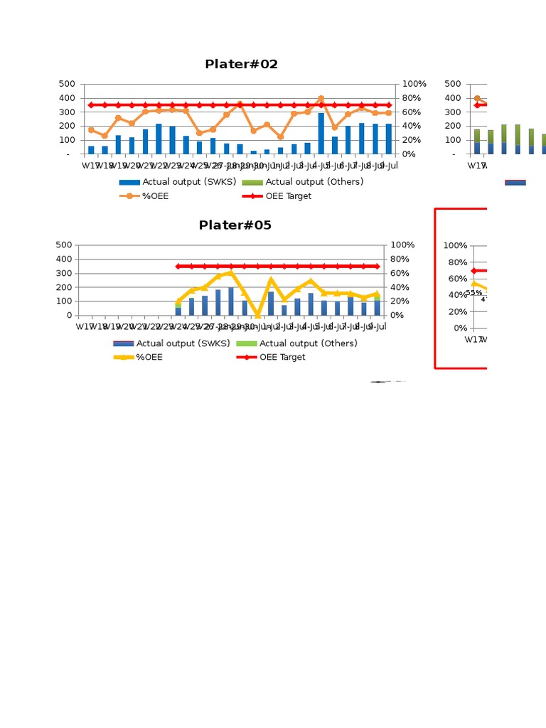 Daily Output OEE Tracker 10 July'2015 - Rev01 | PDF | Industrial ...