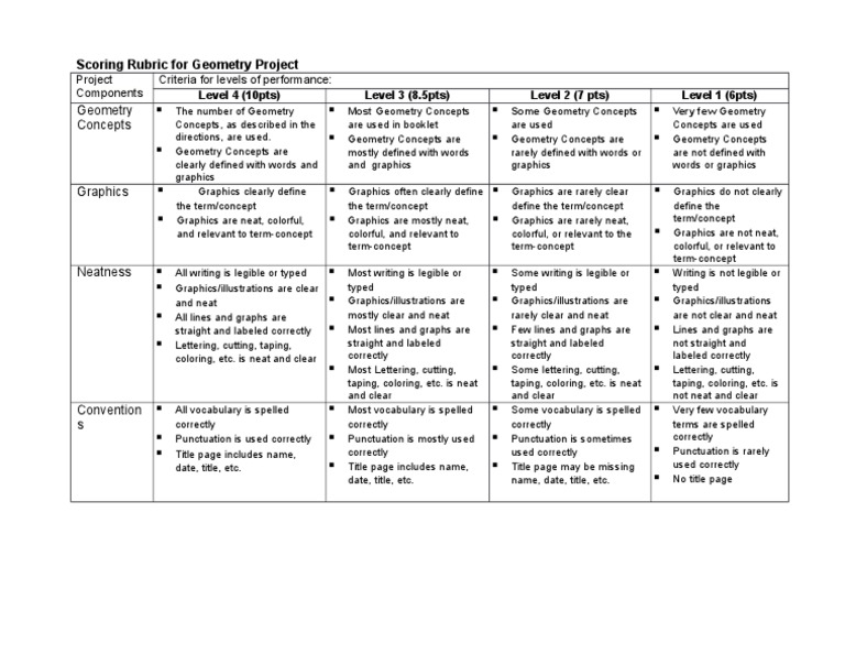 Geometry Project Rubric | PDF