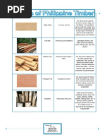 Timber Species of The Philippines and Their Main Uses | PDF | Plywood ...