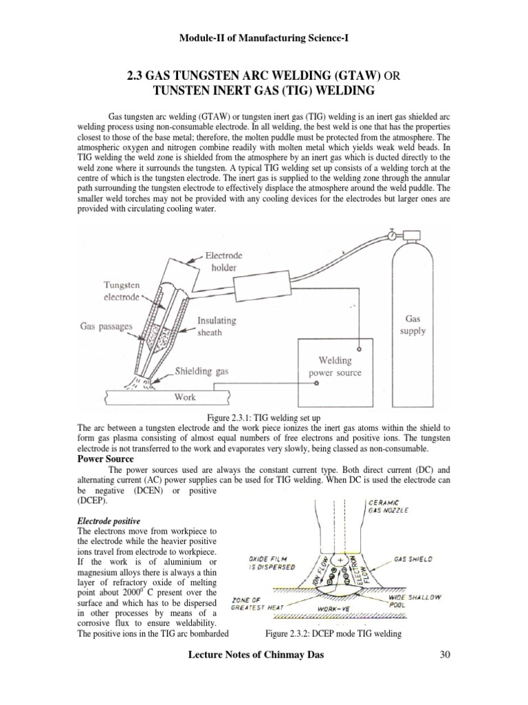 GTAW Tig welding | Welding | Electric Arc