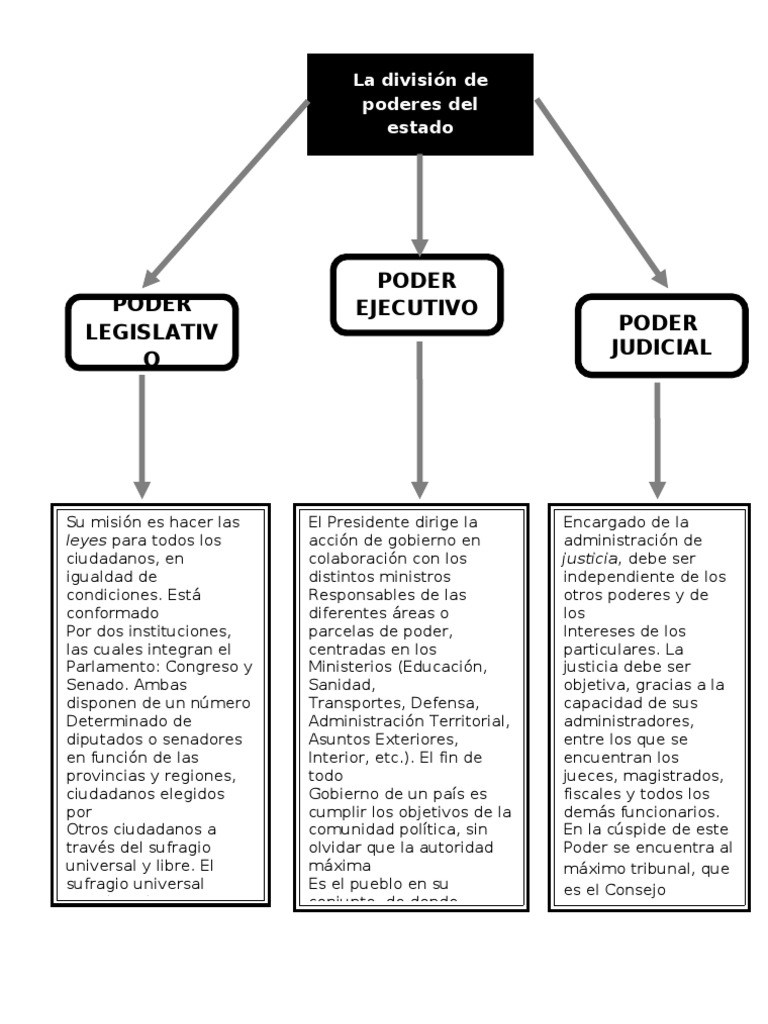 Mapa Conceptual de Los Poderes Del Estado | PDF | Separación de poderes | Esfera pública