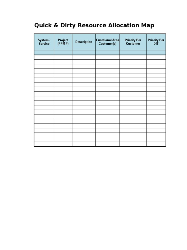 Resource Allocation Matrix | PDF