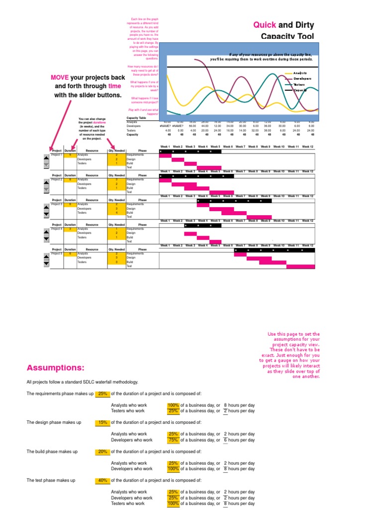 Capacity Planning Worksheet For Multiple Projects | Download Free PDF ...