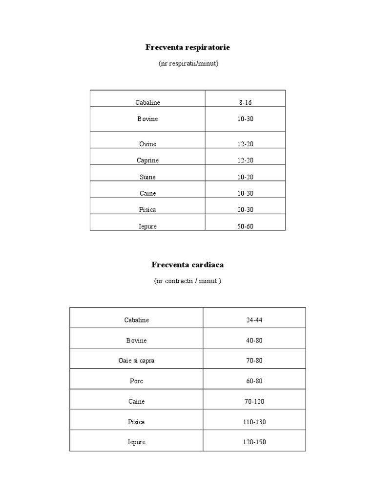 Frecventa Respiratorie | PDF