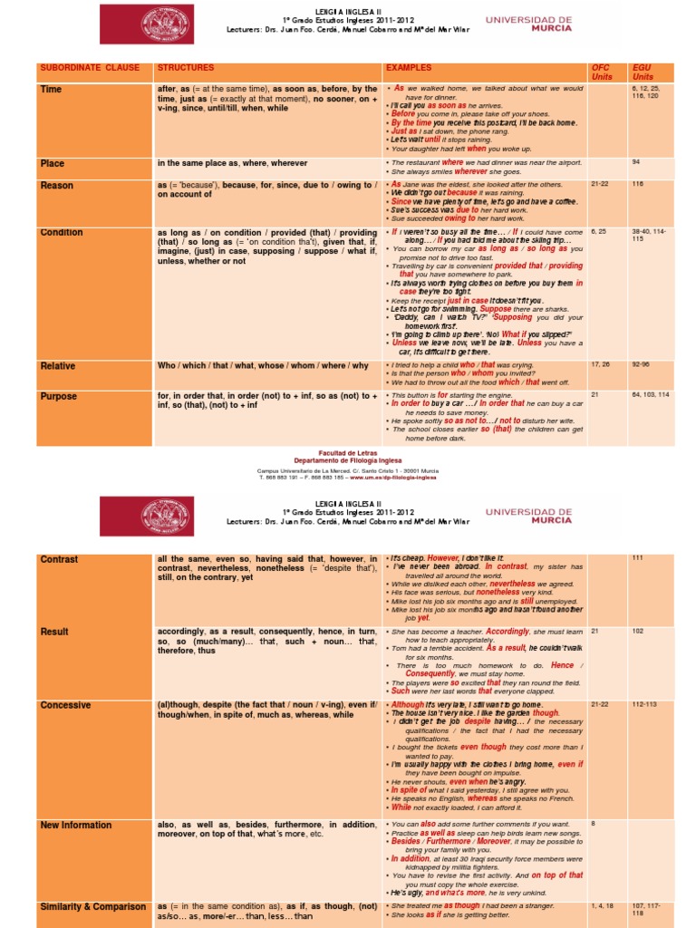 Unit+7b Subordinate - Chart.EXTRA+THEORY | PDF | Languages