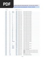 DIN To ISO Standards Chart | PDF | Nut (Hardware) | Screw
