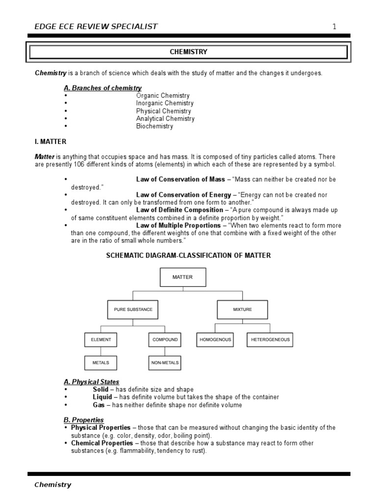 Chemistry Overview and Concepts Guide | PDF | Mole (Unit) | Solution