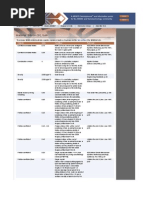 TDS - Marlex® HHM 5502BN Polyethylene | PDF | Polyethylene | Building ...