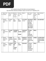 Pune District Collector Contact List | PDF