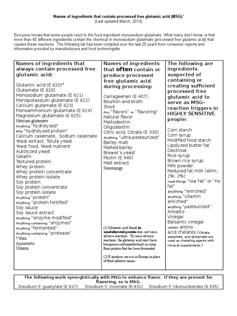 Names of Ingredients (MSG) | PDF | Nutrition | Diet & Nutrition