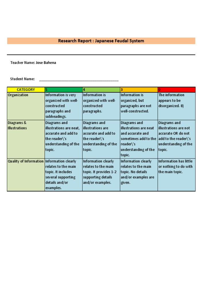 Student Rubric for Research Reports | PDF