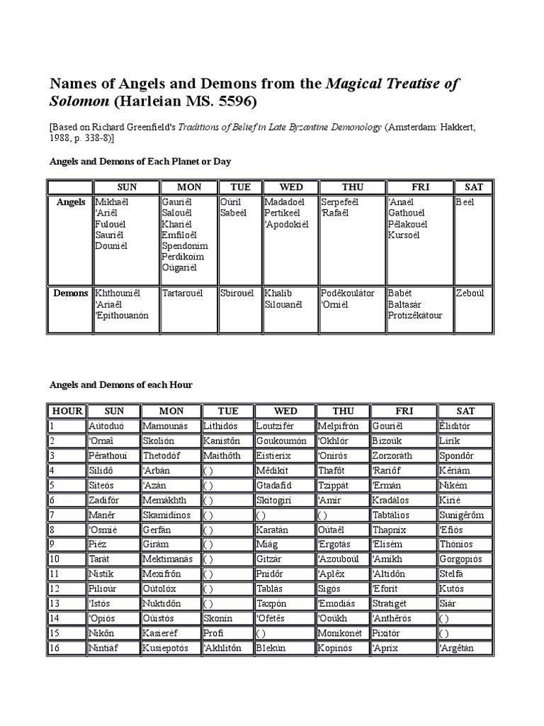 Names of Angels and Demons | PDF