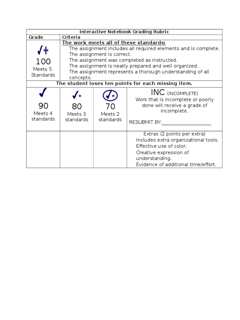Interactive Notebook Grading Rubric | PDF