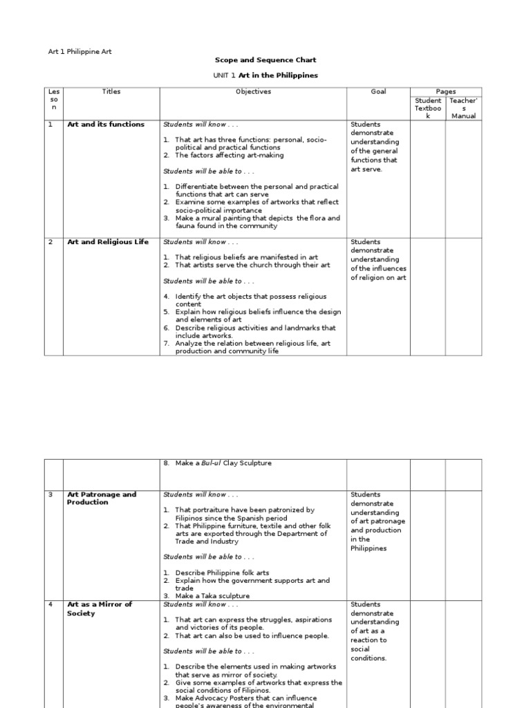 Art1 Scope and Sequence | PDF | Philippines | Dances