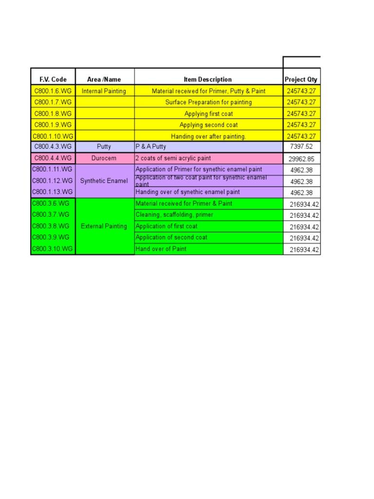 Painting Project Cost Breakdown | PDF | Paint | Paintings