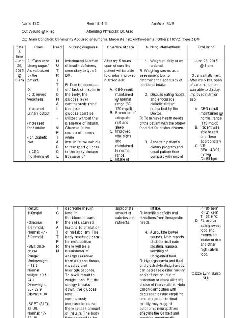 Diabetes Mellitus NCP | Diabetes Mellitus | Hypoglycemia