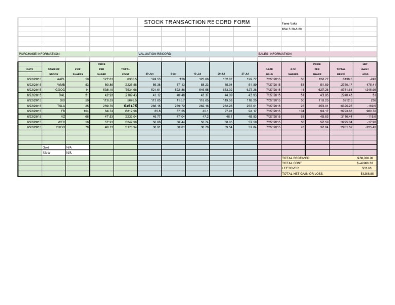 Stock Transaction Summary Report | PDF | Technology & Engineering