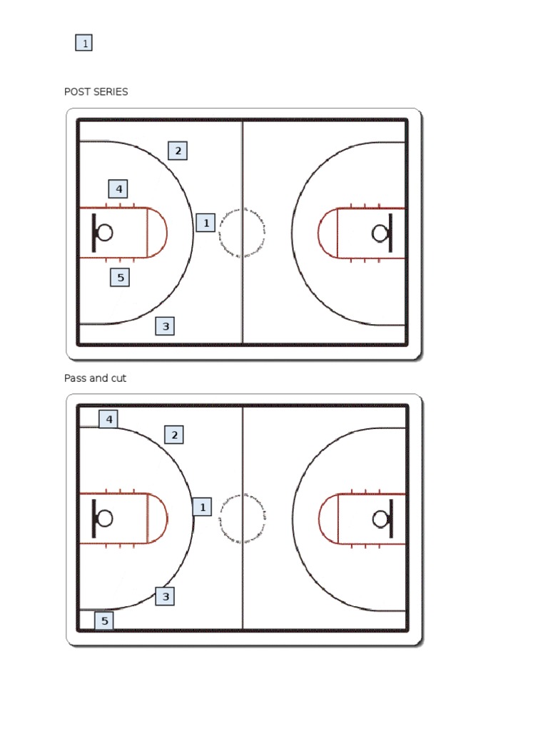 Basketball Plays | PDF
