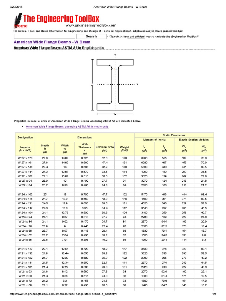 American Wide Flange Beams - W Beam (Satuan Inch) | PDF | Engineering ...