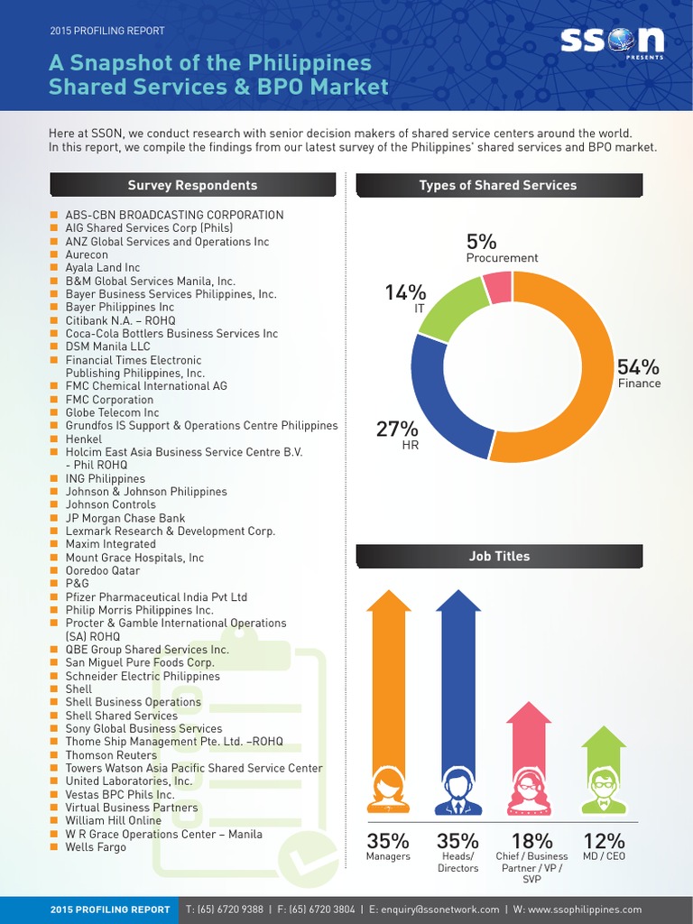 Philippines Shared Services Market 2015 | PDF | Business Process ...