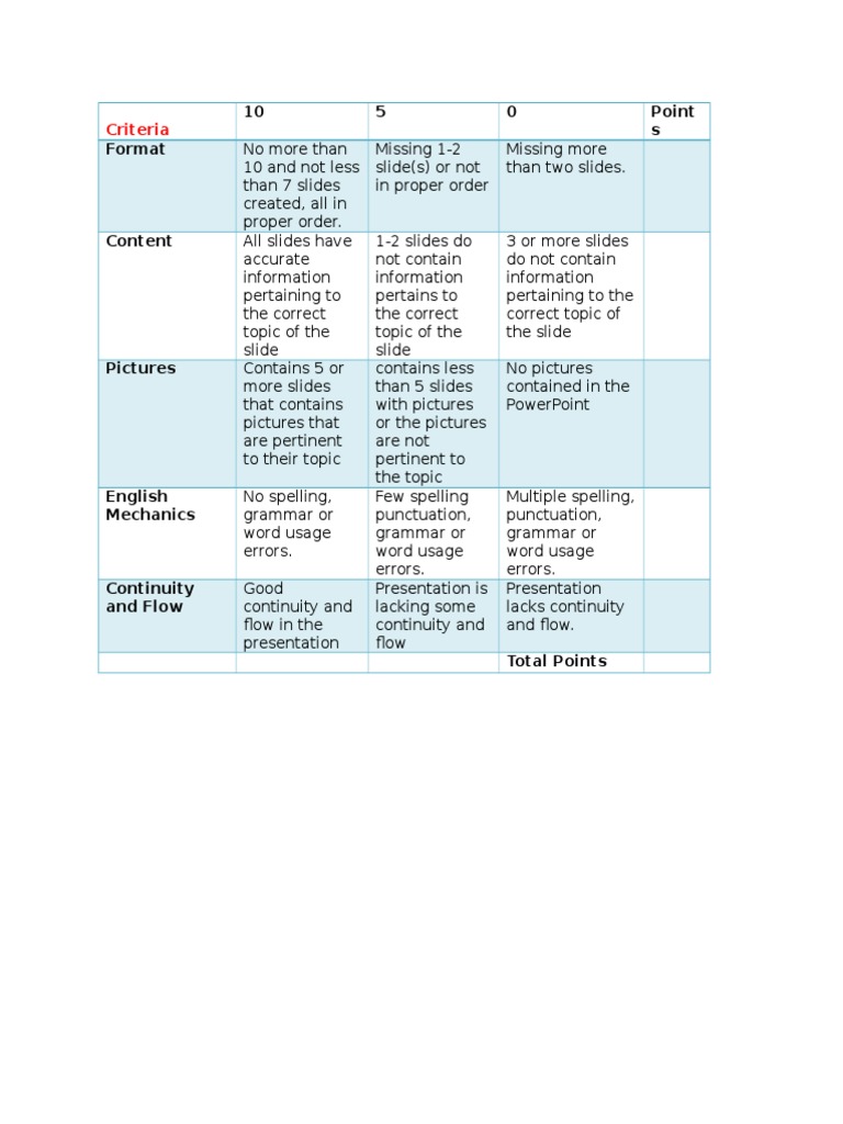 Powerpoint Rubric | PDF
