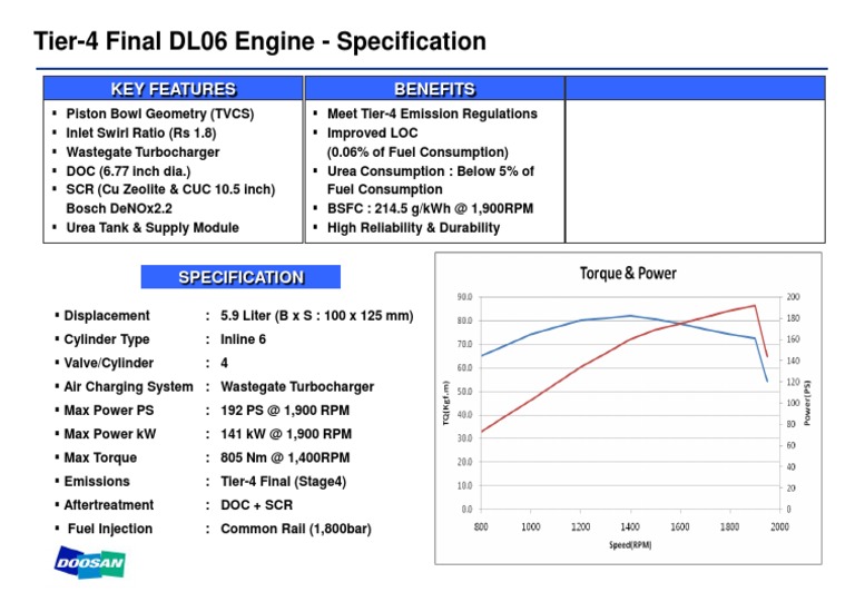 Tier-4 Engine Specs for Engineers | PDF