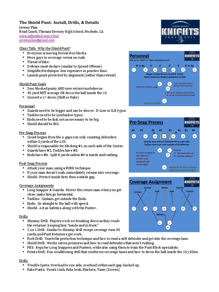The Shield Punt | PDF | Ncaa Division I Fbs Football Teams | Ball Games