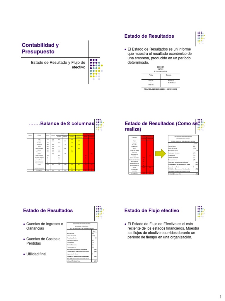 EERR y EFE | Estado de resultados | Contabilidad