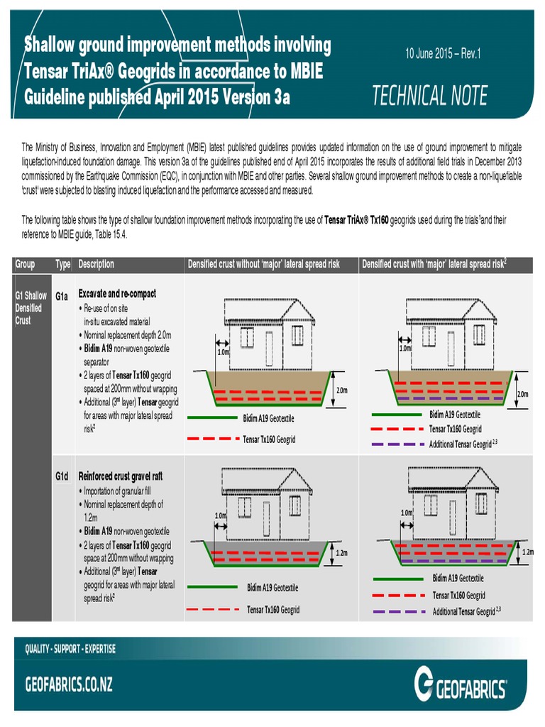 TN MBIE Guide For Shallow Ground Improvement Methods Rev1 | PDF ...