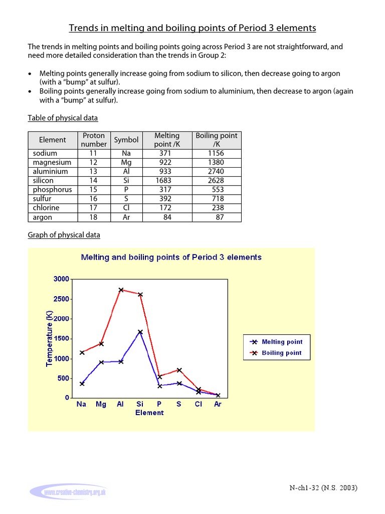 Trends in Melting and Boiling Points of Period 3 Elements | Download ...