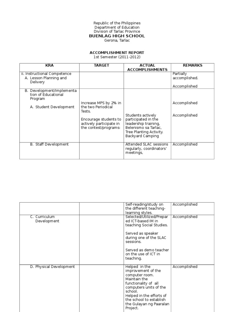 Buenlag High School: Accomplishment Report | PDF