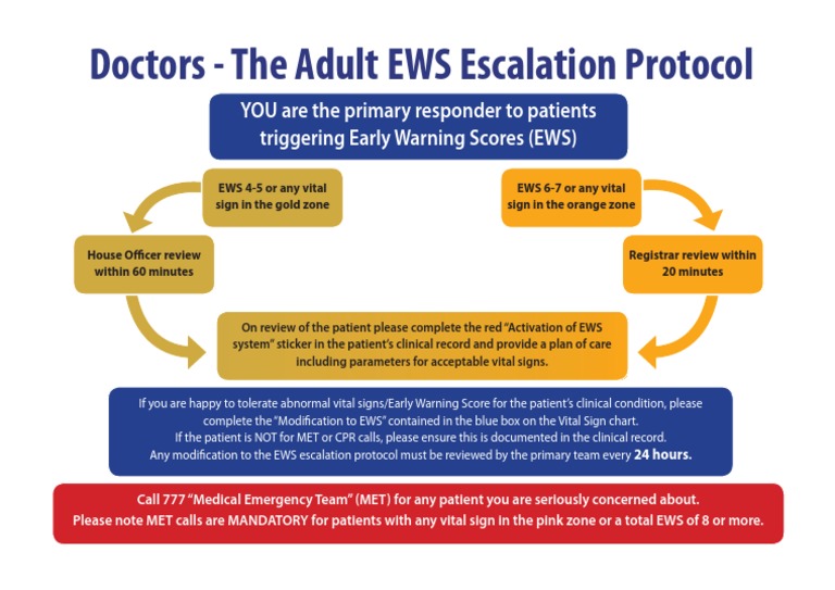Doctor Adult EWS Model Wellington | PDF | Self-Improvement