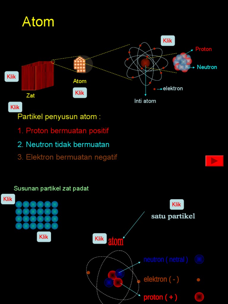 Atom Listrik Statis | PDF