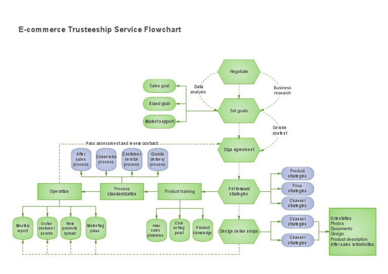 E Commerce Flowchart Pdf
