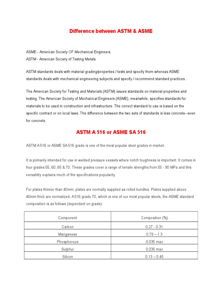 ASTM vs ASME Standards Explained | PDF | Home & Garden | Computers