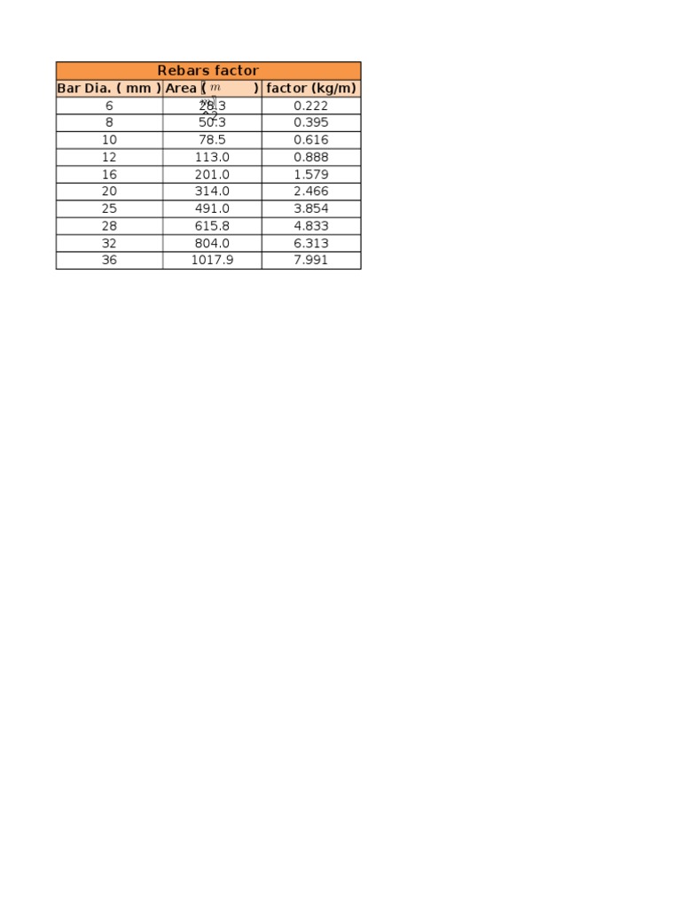 Rebar Weight Calculation Chart | PDF