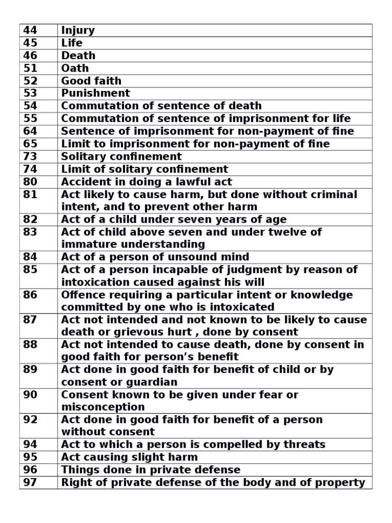 Offences Against the State and Public Tranquility: An Analysis of the ...