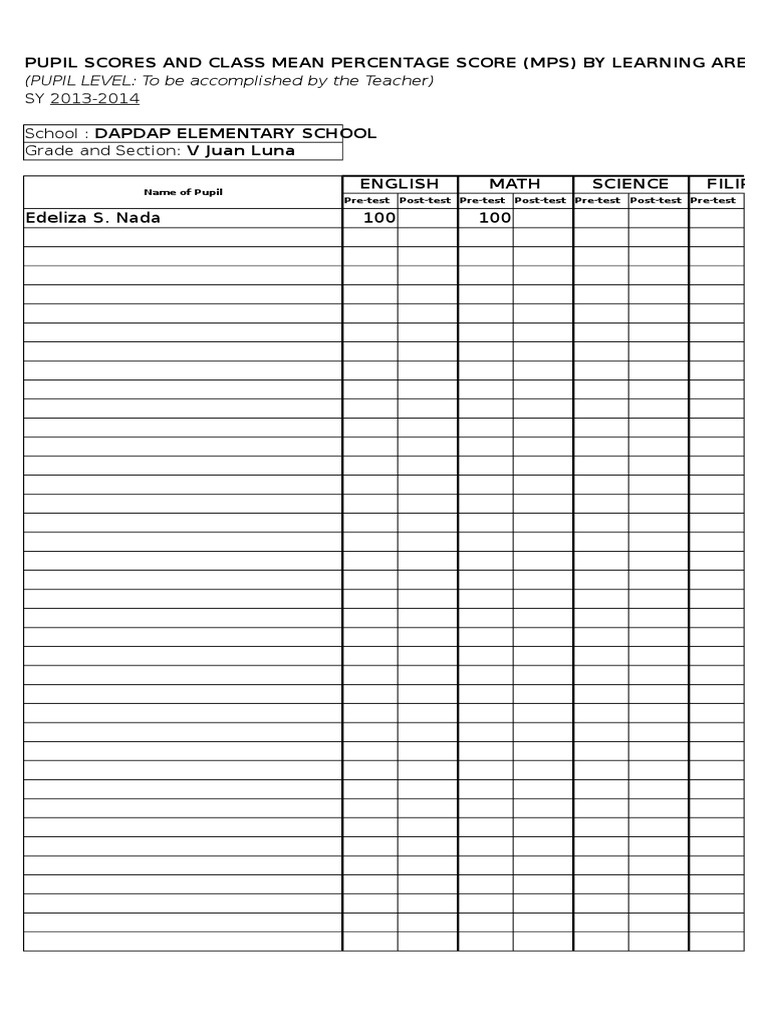 Edeliza S. Nada 100 100: SY 2013-2014 School: Dapdap Elementary School Grade and Section: V Juan ...