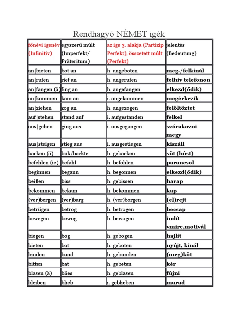 Präsens Präteritum Partizip Perfekt Tabelle | PDF