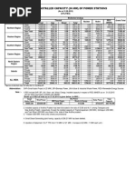 Jury Stability Test | PDF | Stability Theory | Control Theory